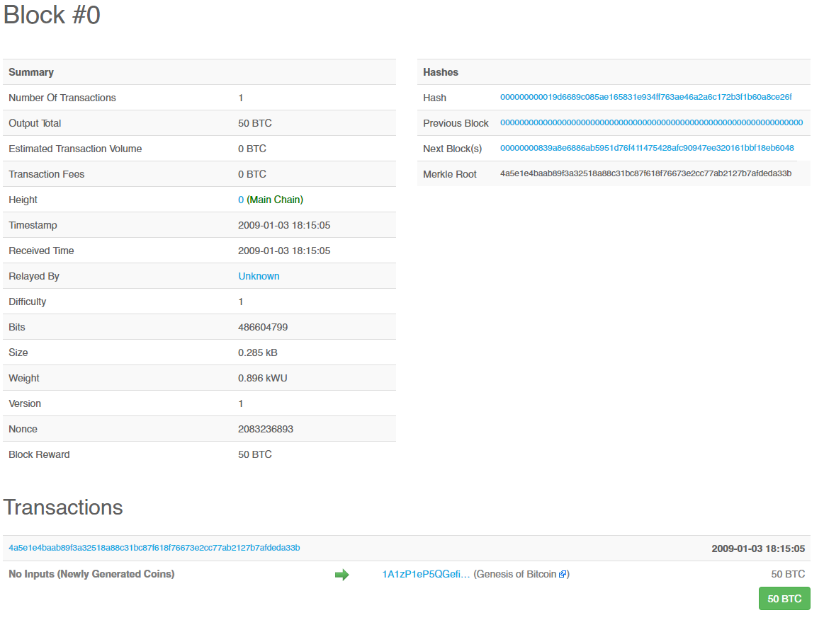 What Is Blockchain - Transactions, Advantages Of Technology Explained ...