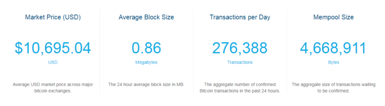 What Is Bitcoin | Understanding How Does BTC Transactions Work