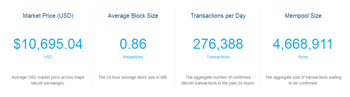 What Is Bitcoin | Understanding How Does BTC Transactions Work