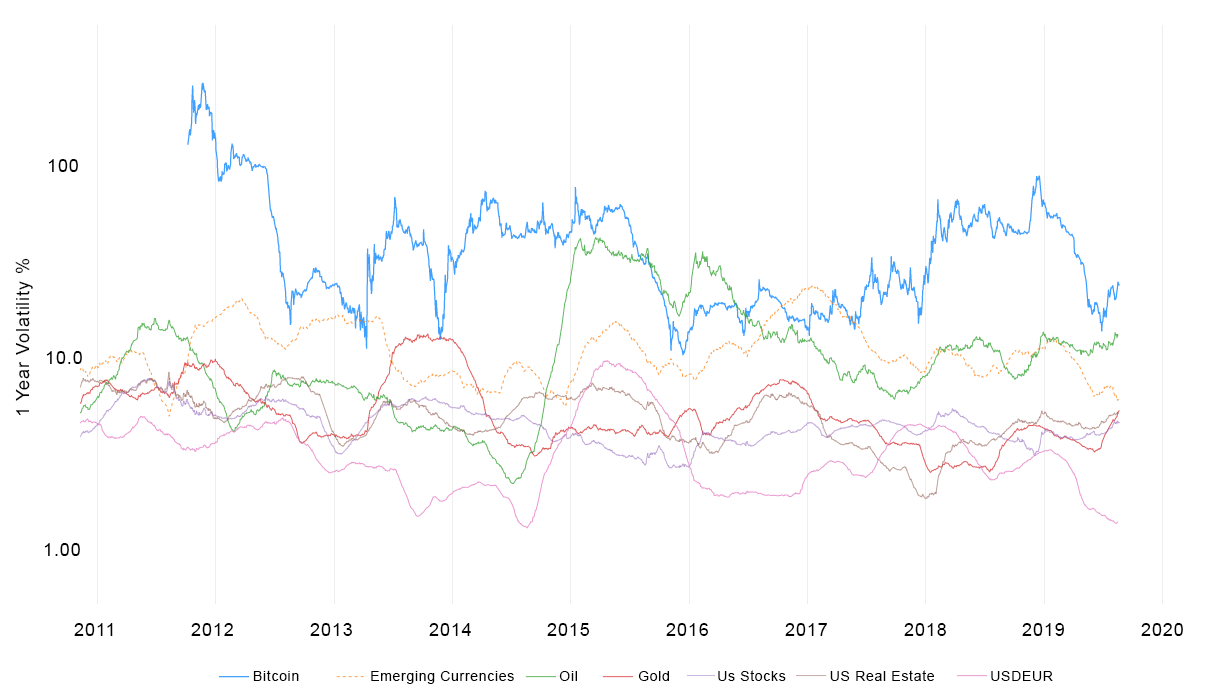 What Is Bitcoin | Understanding How Does BTC Transactions Work